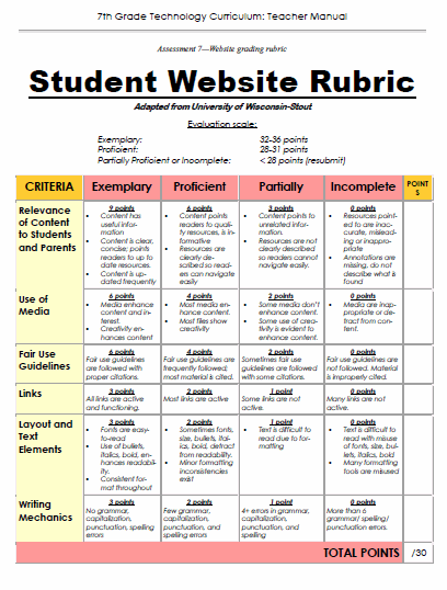 7th grade tech curr assessment